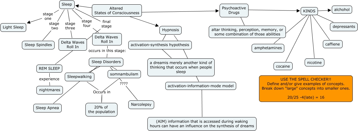 Chapter 4 CMAP Emily Lalas